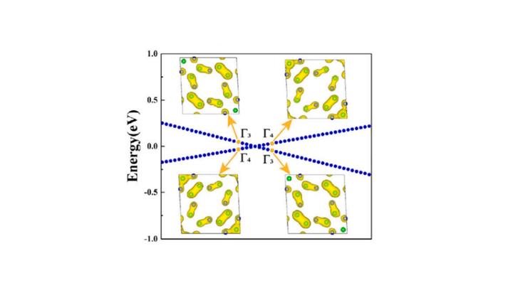 vasp计算decomposed charge density - 知乎