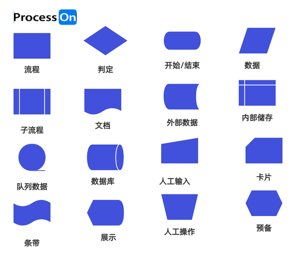 什么是流程图？看完你就懂了 - 知乎