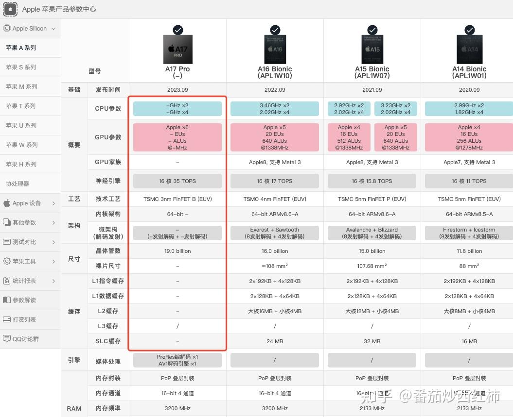 聊聊 A17 Pro 芯片以及 A17 “Pro” 在哪 - 知乎