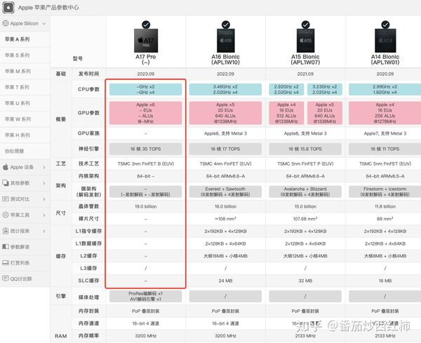 聊聊 A17 Pro 芯片以及 A17 “Pro” 在哪 - 知乎