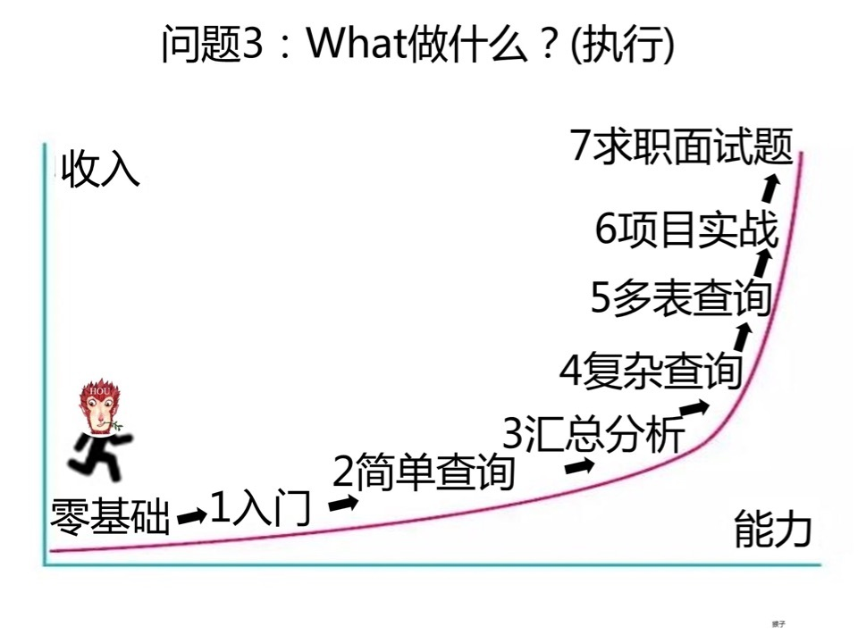 数据分析 入门第一关 知乎 