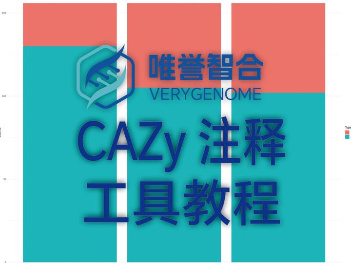 想知道你的酶来自哪个家族？CAZy注释轻松找 - 知乎