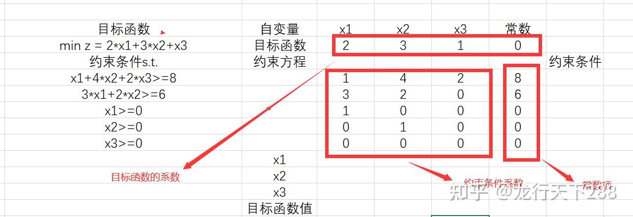 实例讲解用excel求解线性规划 知乎