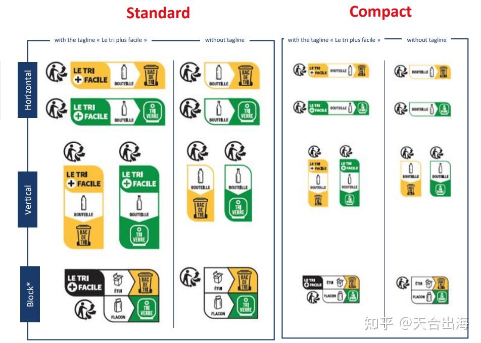 一文讲解法国包装法Triman标识使用指南 - 知乎