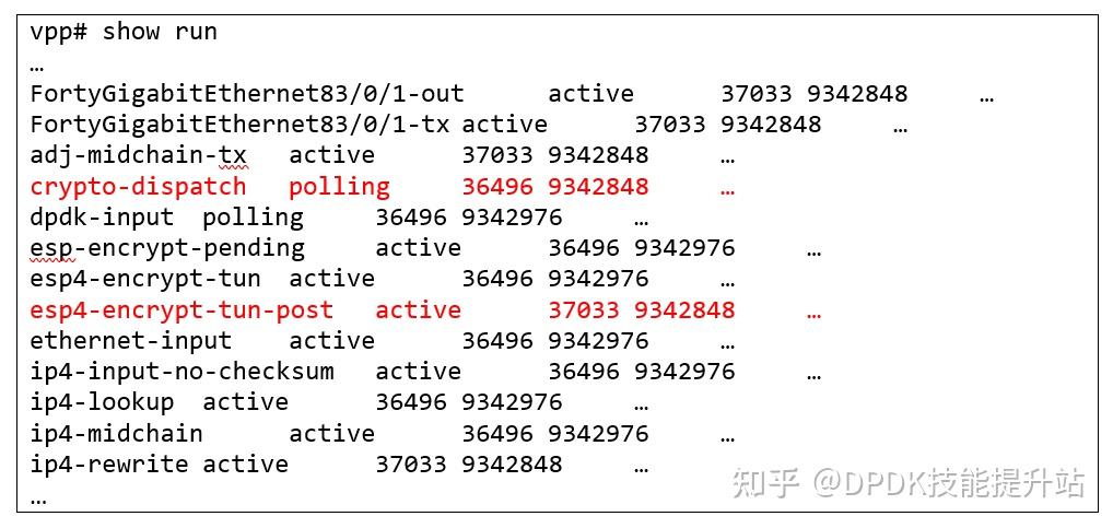 同步异步你说了算：VPP的异步Crypto框架 - 知乎