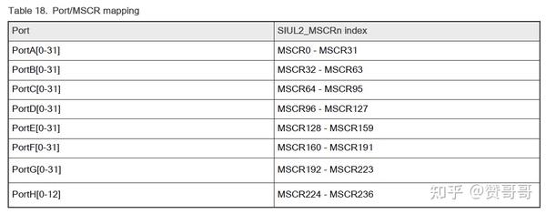 S32K324芯片学习笔记 - 知乎
