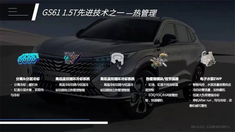 最大马力188匹，热效率40%：上汽蓝芯GS61发动机有多强悍？ - 知乎