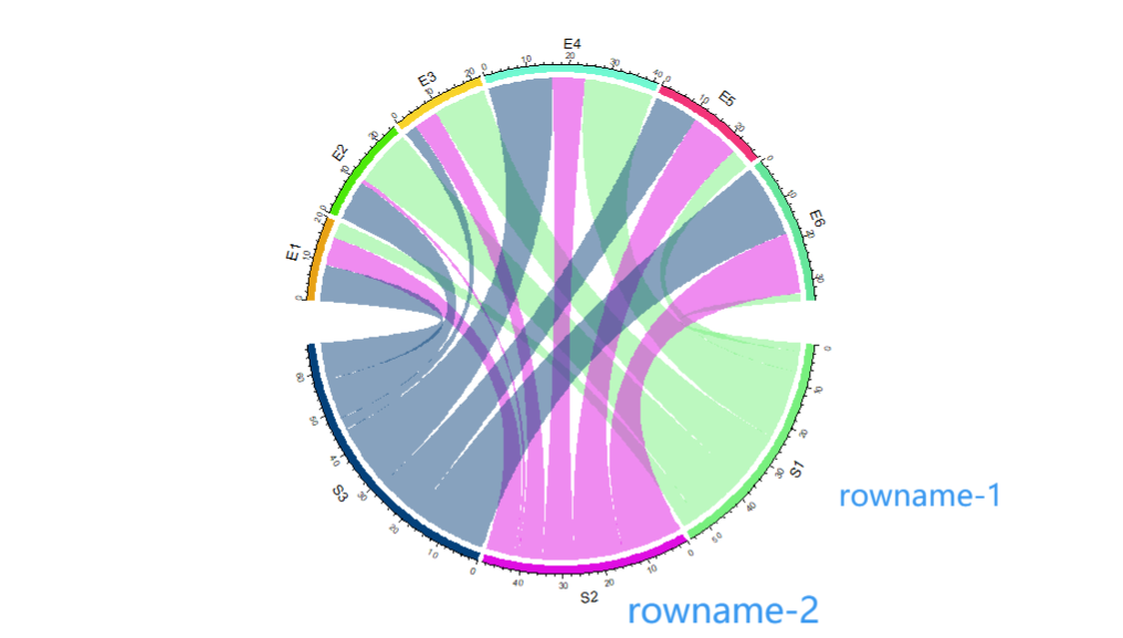 [高阶绘图] Part1 弦图-Chord Diagram 应用与R的高阶实现 - 知乎