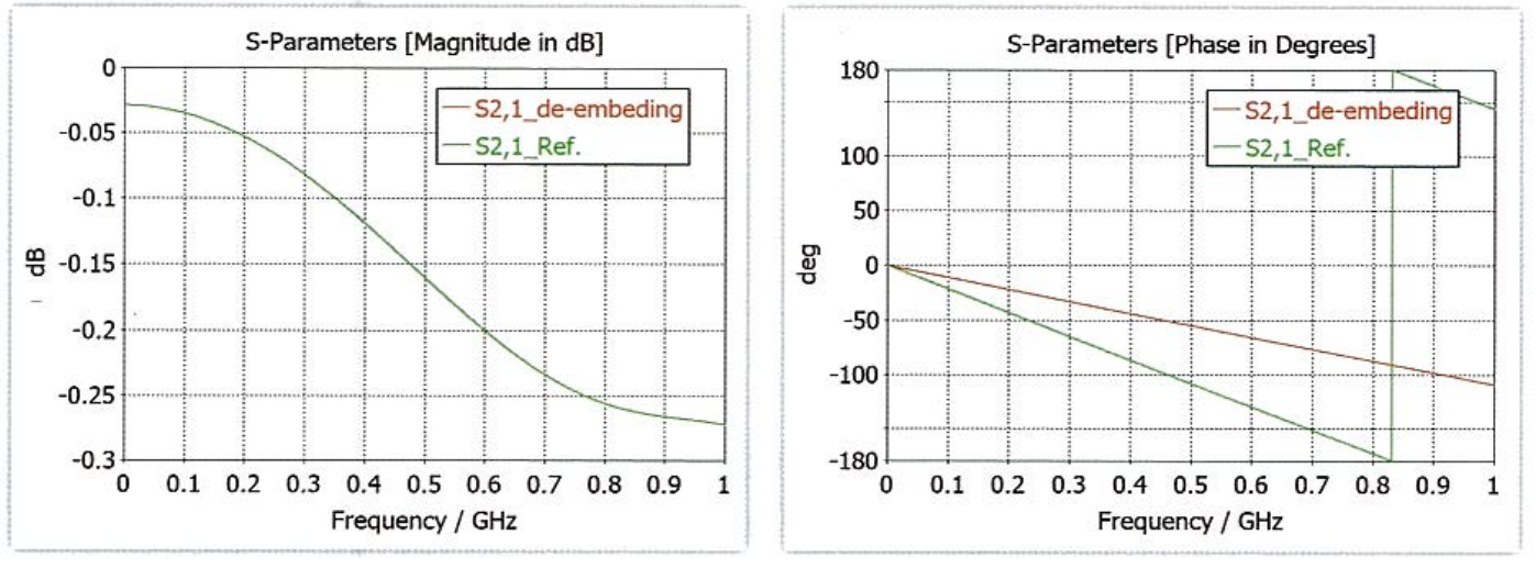 Simulia仿真之CST的使用指南（8） | 百世慧® - 知乎