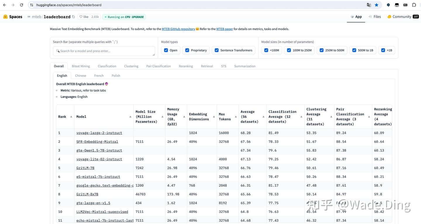 MTEB排行榜上AI Embedding模型大盘点 - 知乎