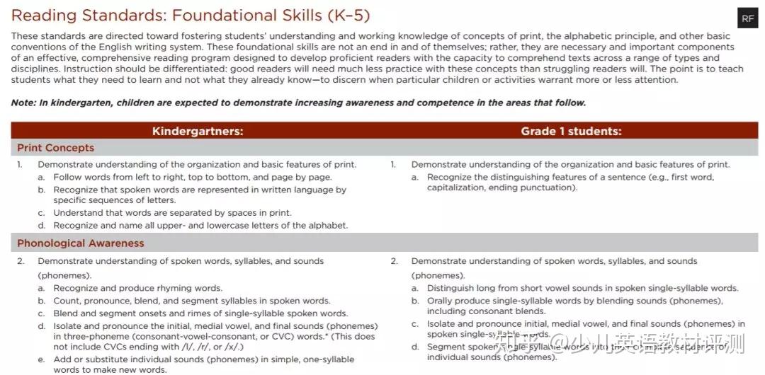 原版教材宣称的CCSS 、CEFR、GSE到底啥区别？ - 知乎