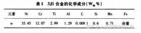 3J1材料标准化学成分 - 知乎