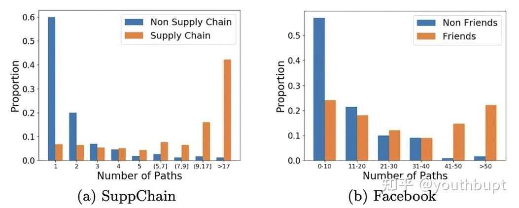 ECML 2021 链路预测论文解读 : Inductive Link Prediction with Interactive Structure Learning - 知乎