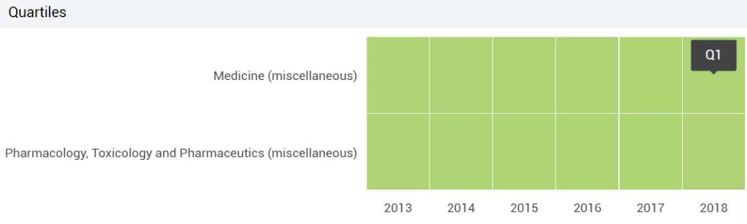 解刊 | 《Theranostics》 - 知乎
