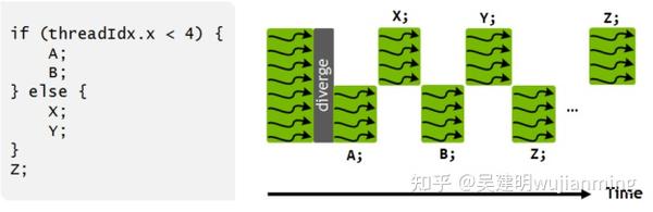 使用CUDA Warp-Level级原语 - 知乎