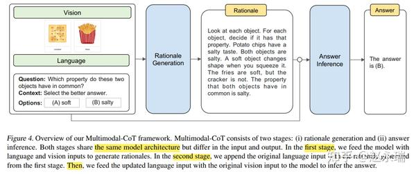 多模态思维链（Multimodal CoT） - 知乎