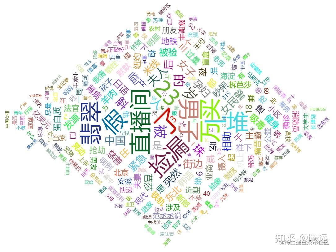纯前端实现词云展示+附微博热搜词云Demo代码 - 知乎