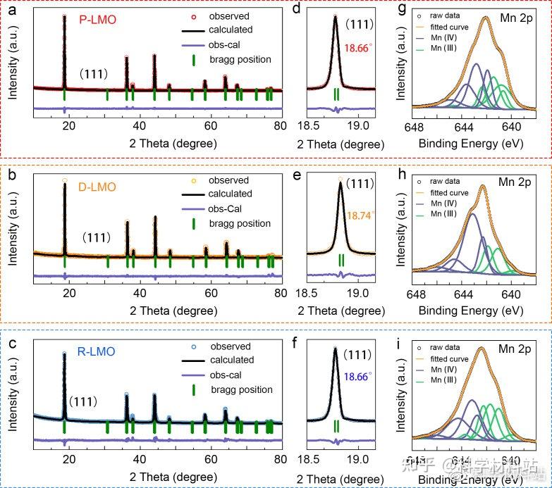 武汉大学钱江锋EnSM:化学锂化策略实现废旧LiMn2O4正极的高效低成本回收 - 知乎
