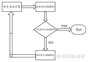 VASP个人笔记(一)计算流程与输入输出文件 - 知乎