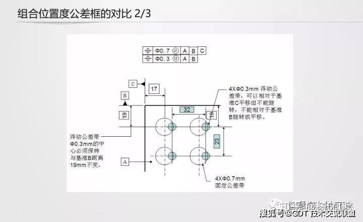 GD&T干货 | |GD&T详细讲解及检测方案设计（收藏） - 知乎