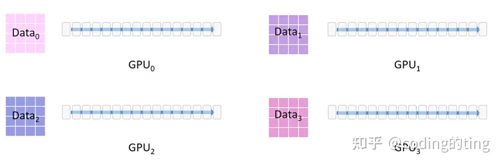 Zero Redundancy Optimizer (ZeRO) 系列解析 - 知乎
