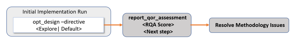利用 RQA 和 RQS 实现设计收敛 - 知乎