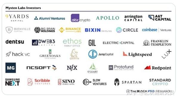 IEO在即 值得关注的10个Sui生态项目 - 知乎