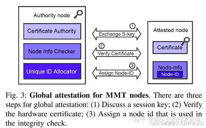 【TEE Memory】Efficient Distributed Secure Memory with Migratable Merkle ...
