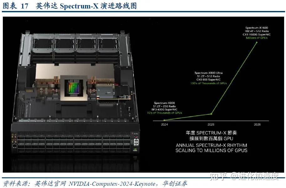 CPO/硅光/LPO/OIO多种技术线路解析,行业有望迎来渗透率拐点 - 知乎