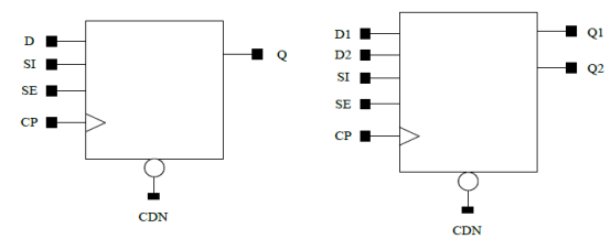 最牛逼的Multi-bits register综合及其物理实现方法 - 知乎