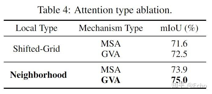 Point Transformer V2: Grouped Vector Attention and Partition-based Pooling - 知乎