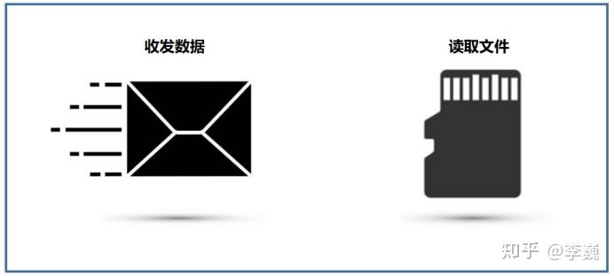 嵌入式技术之IAP（2） - 知乎