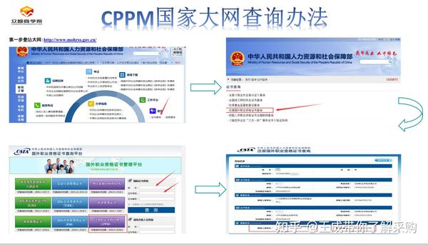 CPPM采购经理证书怎么报考？含金量高吗？ - 知乎