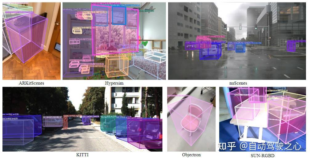 逆天了！CVPR2024 | UniMODE：首篇统一户外+室内3D检测框架 - 知乎