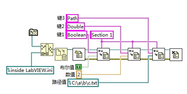 LabVIEW面向对象编程（LVOOP）入门到中阶编学习指南与资源分享（下） - 知乎