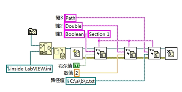 LabVIEW面向对象编程（LVOOP）入门到中阶编学习指南与资源分享（下） - 知乎