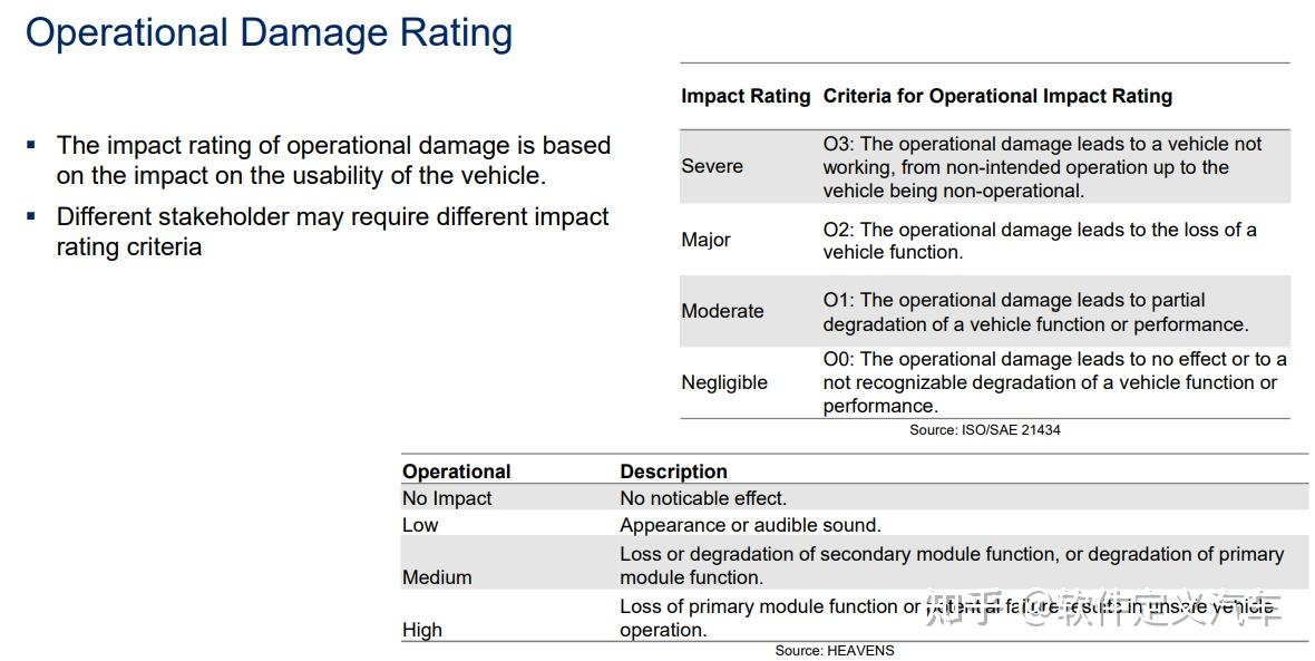 Threat Analysis And Risk Assessment Methods TARA Threat Analysis And Risk Assessment Methods TARA