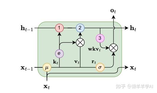 小白视角解读RWKV论文模型 - 知乎
