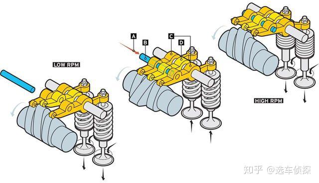 VTEC对比DVVT，前者真的是本田黑科技吗？ - 知乎