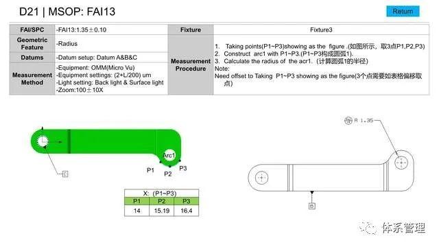 MSOP制作规范MSOP design standard--测量标准作业规范培训教材PPT - 知乎