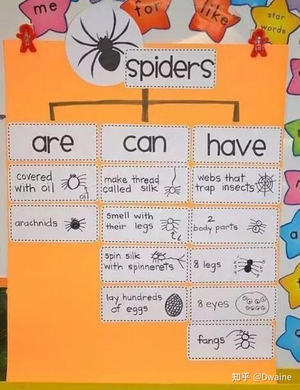 如果孩子不擅长表达，建议采用这种方法练习！ - 知乎