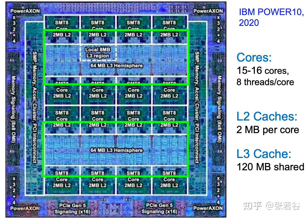 为什么要有Cache？ - 知乎