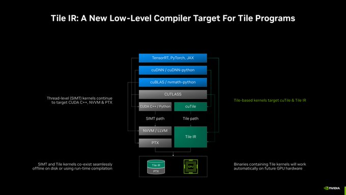 cuda-python 使用与cuTicle介绍 - 知乎