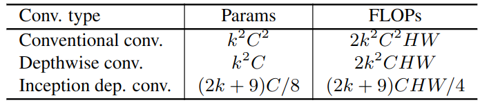 通用 Vision Backbone 超详细解读 (二十三)：InceptionNeXt: 当 Inception 遇上 ConvNeXt - 知乎