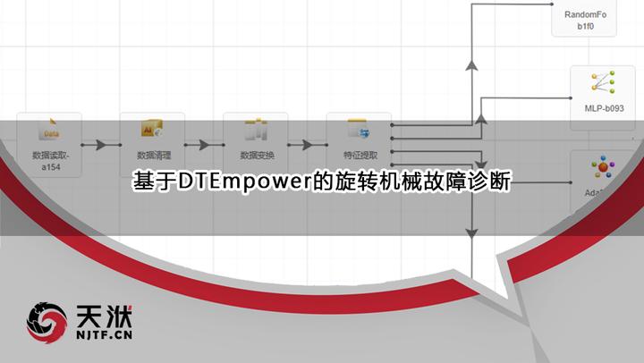 基于DTEmpower的旋转机械故障诊断 - 知乎