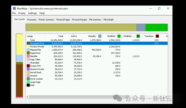 Windows非分页缓冲池内存使用率较高的问题 - 知乎
