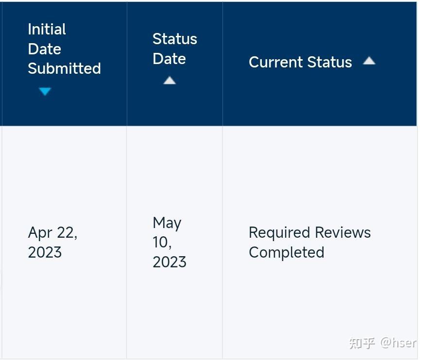 投稿sci后到了required reviews completed 阶段后是一种怎样的心情？ - 知乎