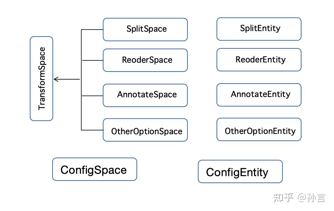 TVM中config space的生成 - 知乎