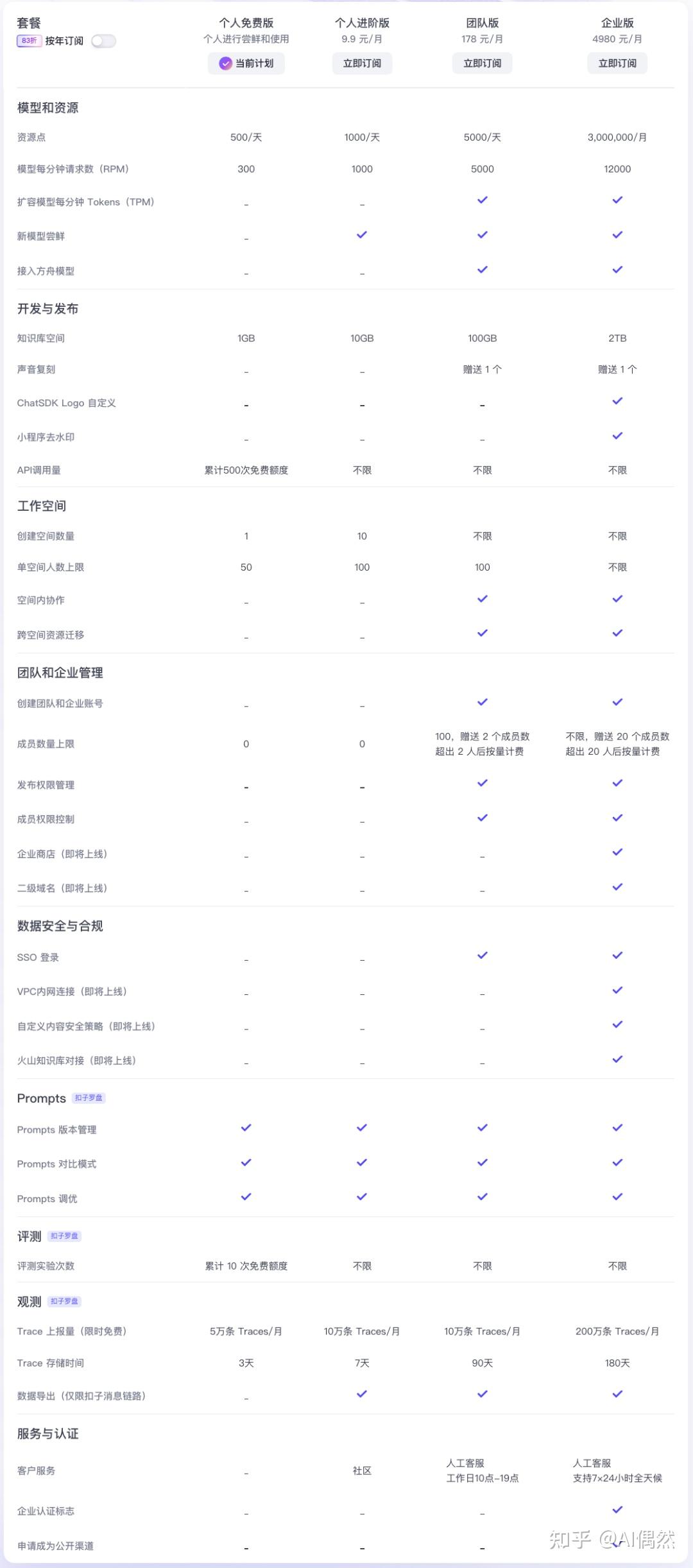 0基础学AI智能体，Coze和Dify该学那个？有什么区别吗? - 知乎