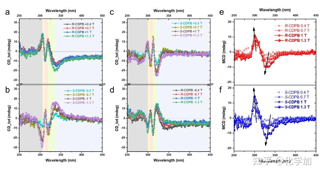 Angew：手性配位阳离子引入钙钛矿实现强磁-手性光学效应 - 知乎